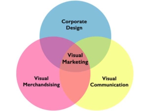 Was ist Visual Marketing- visuelles Marketing? | Visual MK